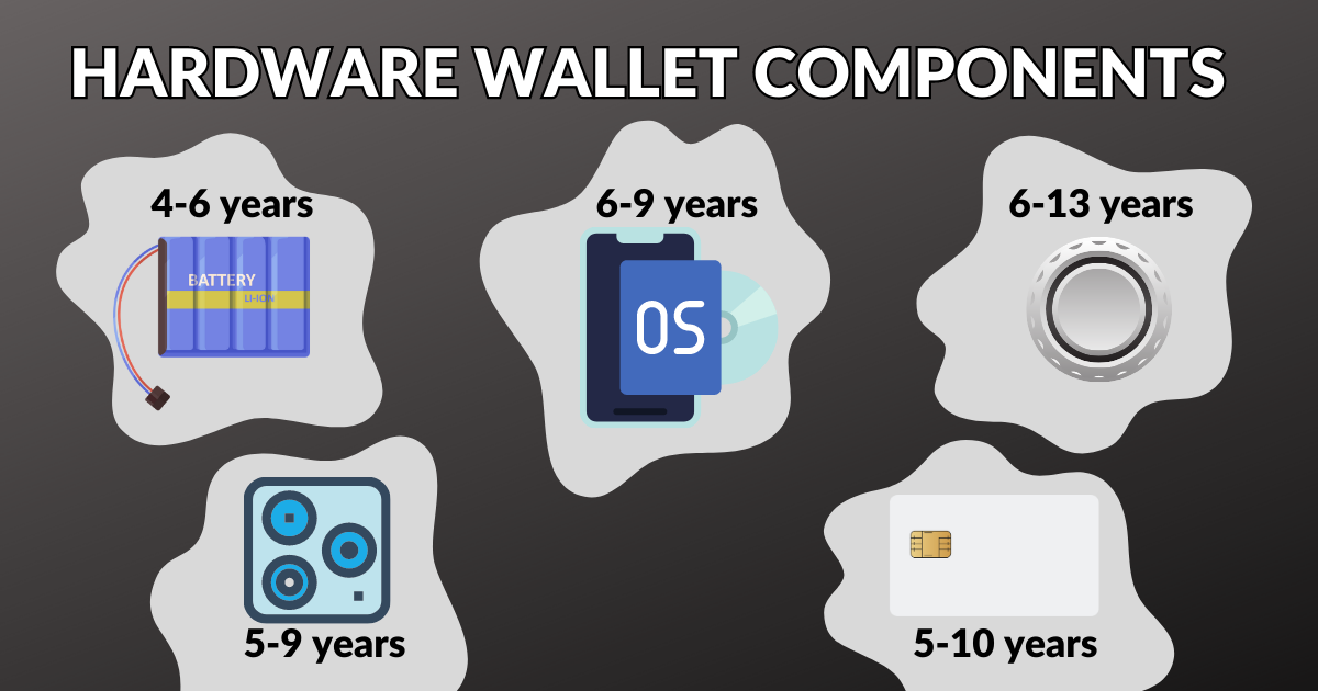 How Long Do Hardware Wallets Last (We Broke Down Each Part) - Cyber Scrilla