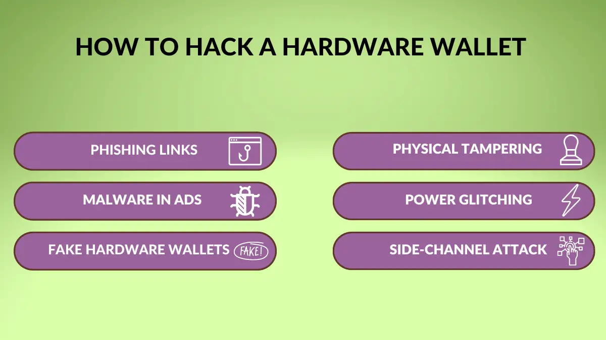 Can Hardware Wallets Be Hacked? (Yes, Here's How) - Cyber Scrilla
