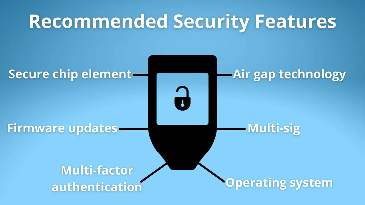 How to Choose A Hardware Wallet in 2023 (What to Look For) - Cyber Scrilla